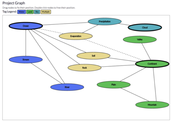 Intermap 2.0 - The Alfred West Jr. Learning Lab