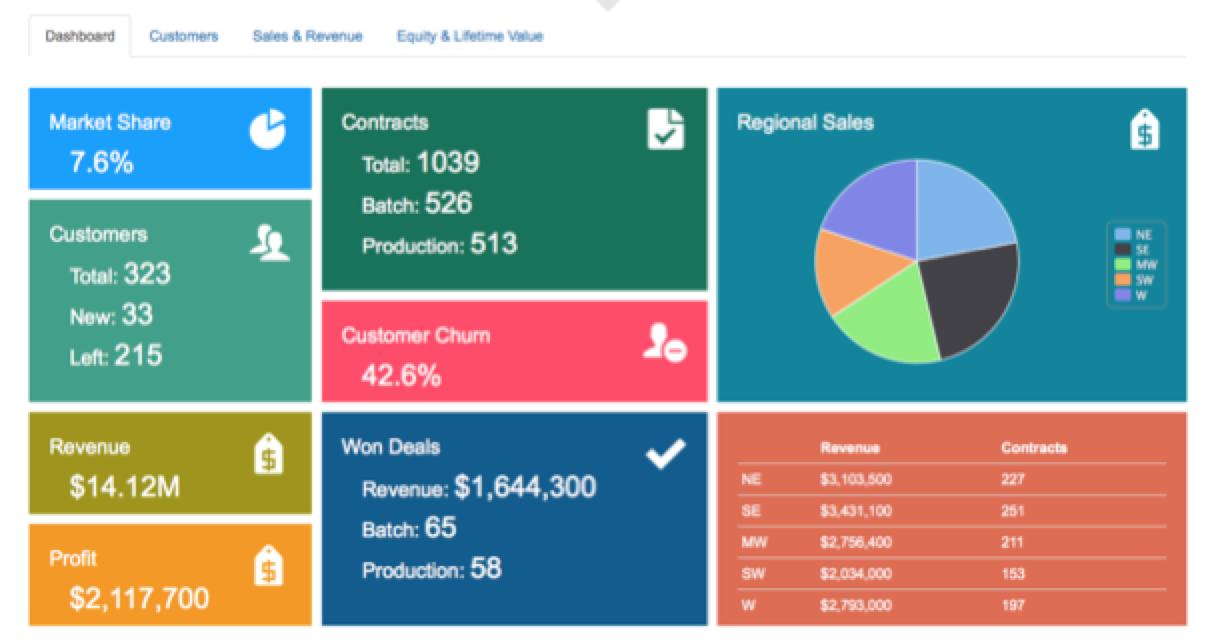 Bringing Customer Centricity to Life (and Biz Models to Black) - The ...