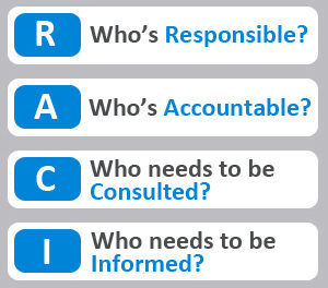 Does this process make me look fat? - The Alfred West Jr. Learning Lab
