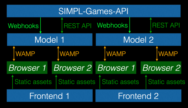 Simpl - The Alfred West Jr. Learning Lab
