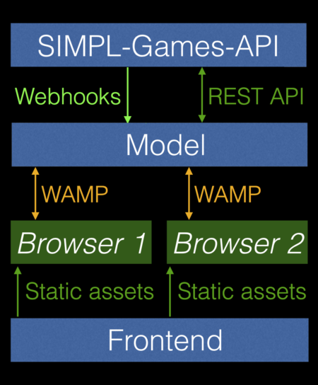 SIMPL Magic: Automatic Browser Page Updates - The Alfred West Jr ...
