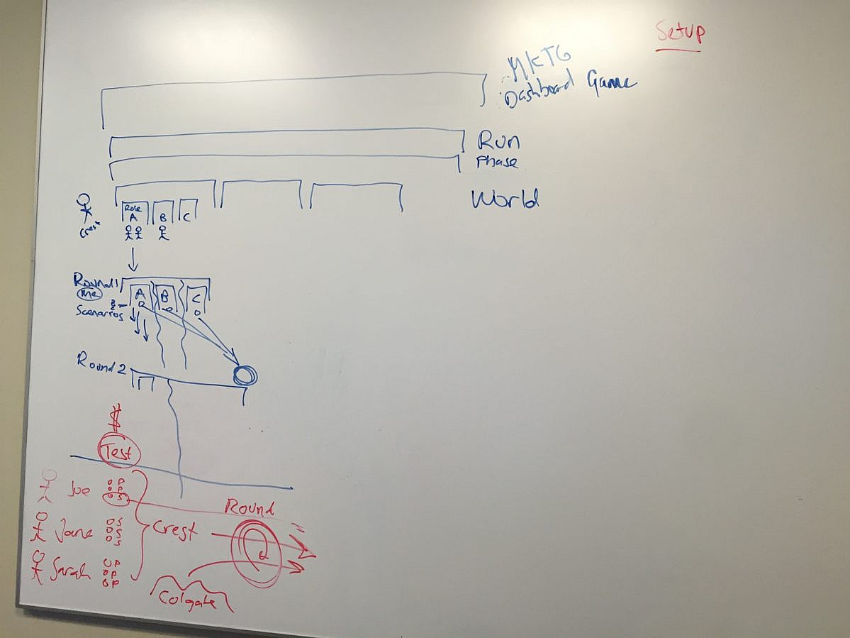 SIMPL: One Data Model to Rule Them All - The Alfred West Jr. Learning Lab