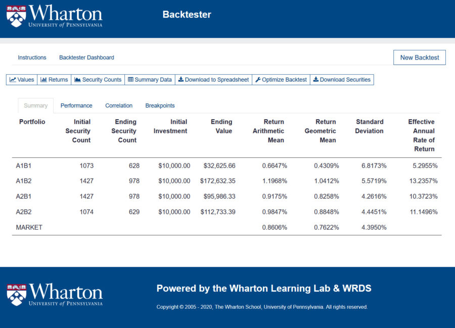Backtester - The Alfred West Jr. Learning Lab