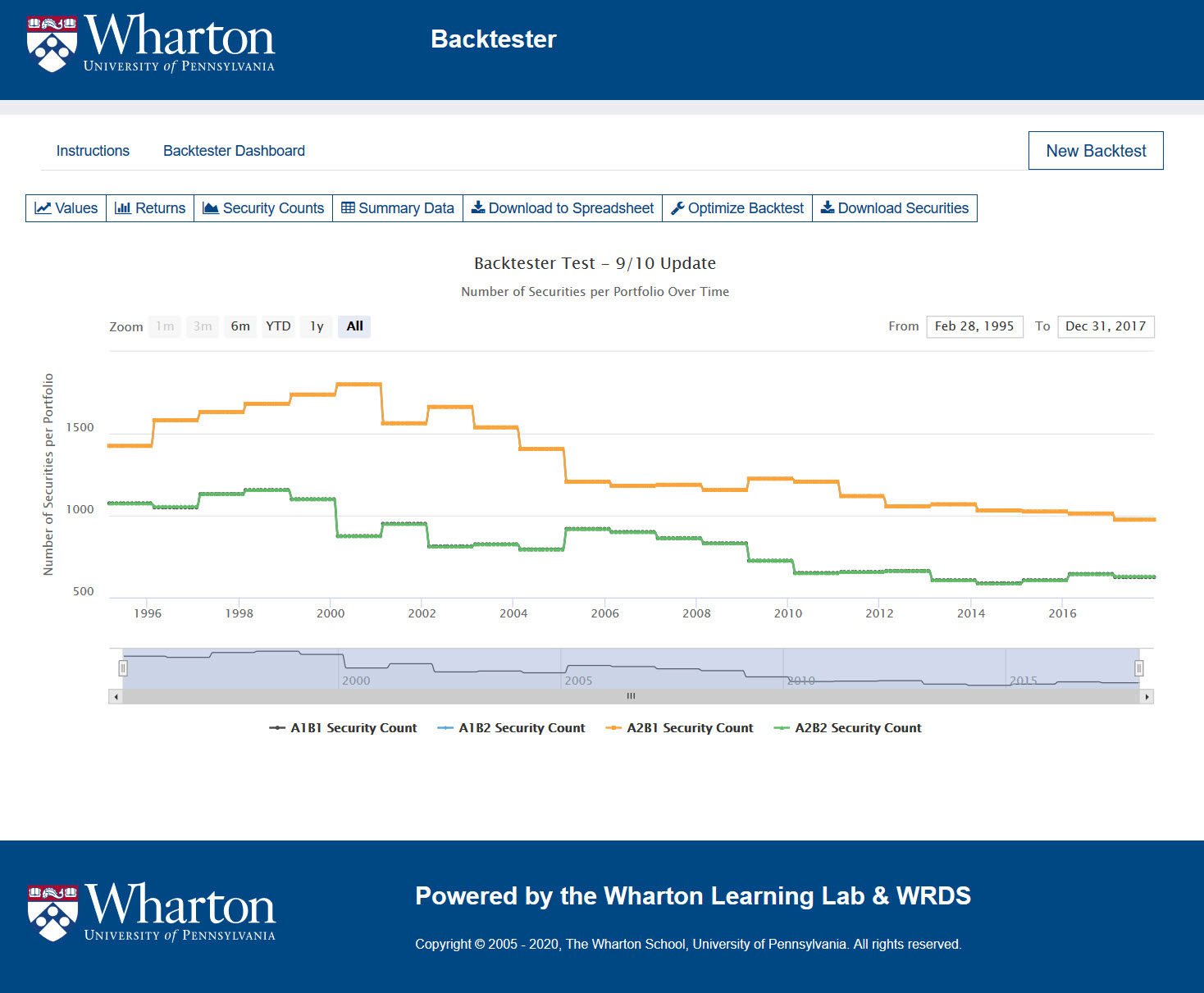 Backtester - The Alfred West Jr. Learning Lab